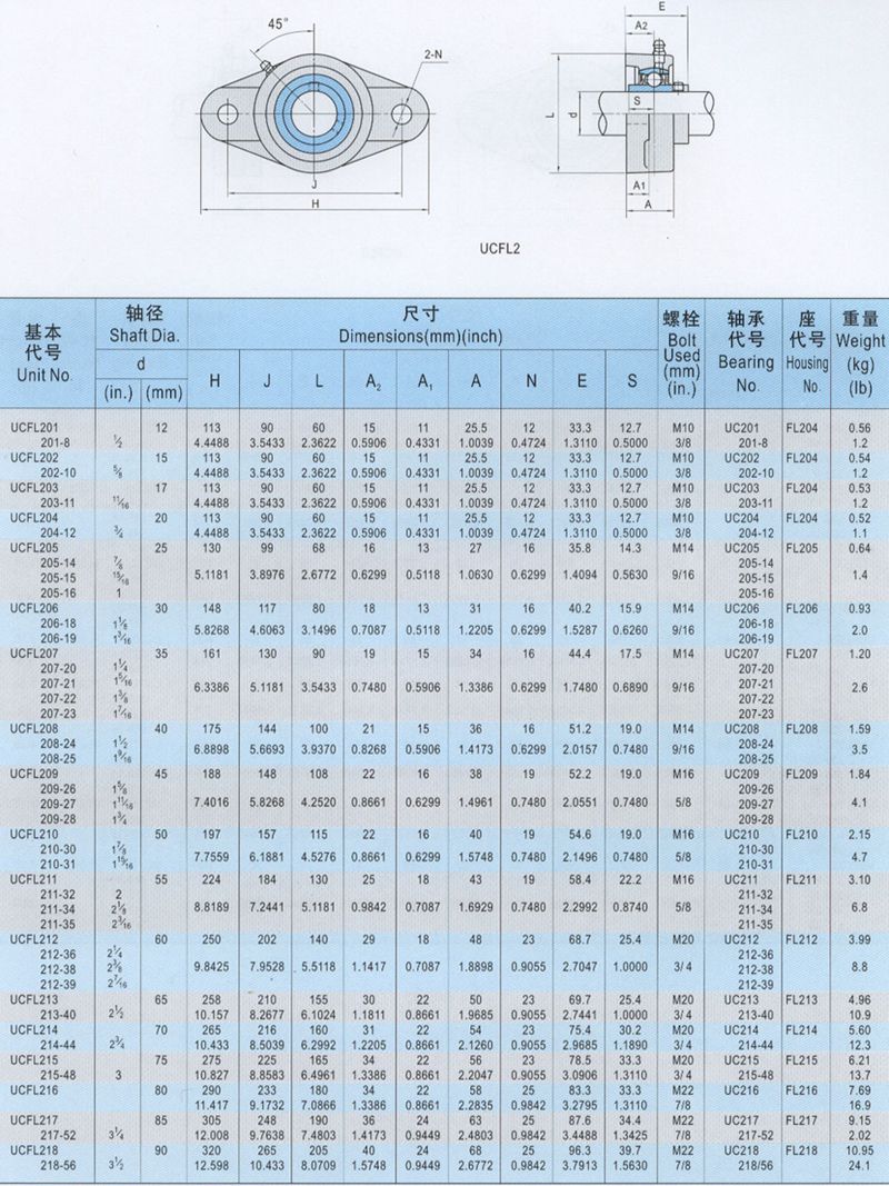 UCFL two-bolt flange units series pillow block bearing UCFL204 UCFL205 UCFL206 - Buy pillow ...